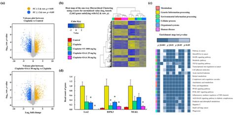Toxics An Open Access Journal From Mdpi