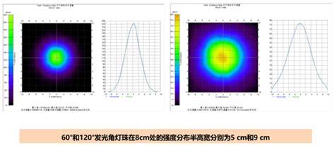 【极智课堂】陈景文：深紫外线杀灭新冠病毒剂量调研综述与深紫外led 淘气三千问”中国半导体照明网