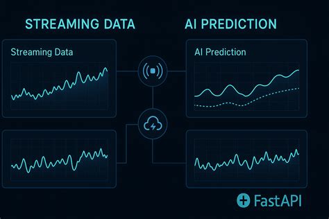 Fastapi Websocket Endpoints For Streaming Live Ai Predictions By Hash Block Jul 2025 Medium