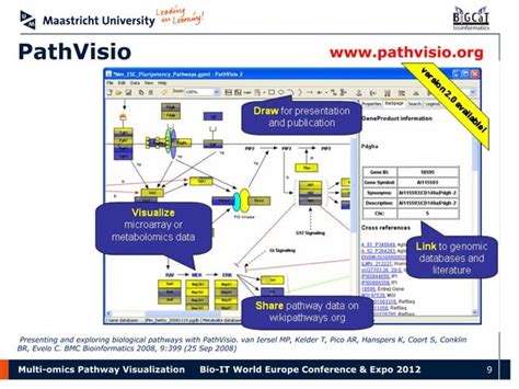 Multi Omics Pathway Visualization Ppt