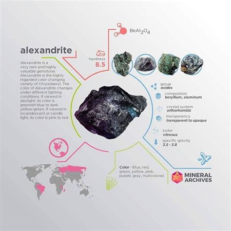 Alexandrite Was First Discovered In Russia In The Early 1800s It Was