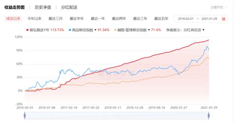 金币贴，求预期年化8 10，最大回撤2 4的品种 集思录
