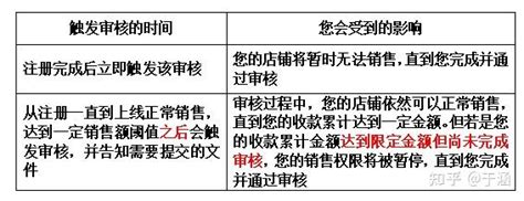 亚马逊KYC审核全攻略 知乎