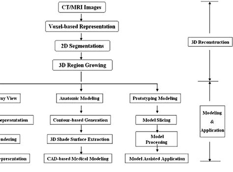 Freeform Surface Modelling Semantic Scholar