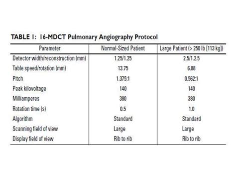 Ct Pulmonary Angiography Pptx
