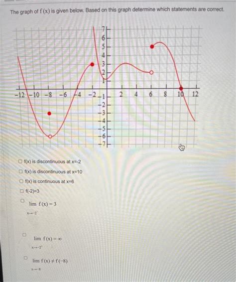 Solved The Graph Of Fx Is Given Below Based On This Graph