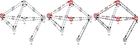 The Simplified Diffusion Process Of The IC Model Download Scientific Diagram