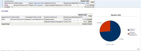 Bijjas Popuptooltip Functionality In Obiee11g