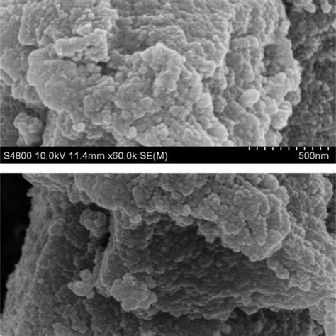 N2 Adsorption Desorption Isotherms Of Zr Mof Download Scientific Diagram