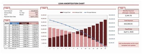 Loan Payment Spreadsheet Template Db Excel Com