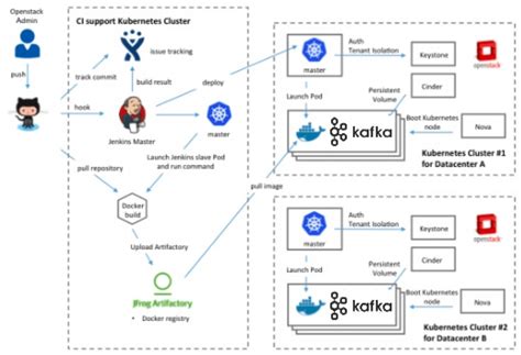 Confluence Process Flow Diagram Workflow Confluence Airtable