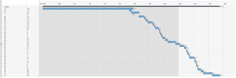 Solved Stacked Bar Chart As A Timeline For Individual Day