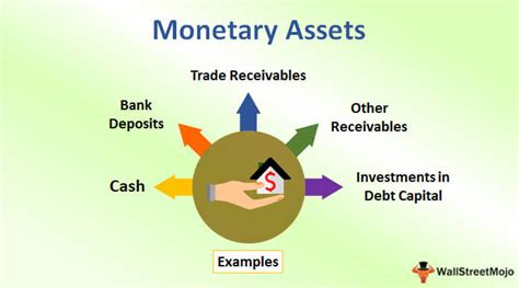 Monetary Assets Definition Examples And Features