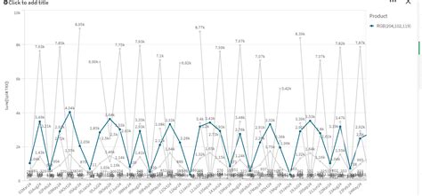 Manual Colors For A Specific Dimension Value In Li Qlik Community