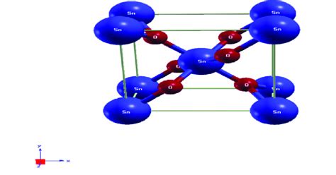 Sno 2 Structure Given By Wien2k Code Download Scientific Diagram