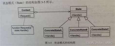 Unity 游戏设计模式 — 状态模式（state）unity State Csdn博客