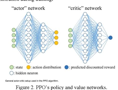 Figure 2 From Airpilot Interpretable Ppo Based Drl Auto Tuned