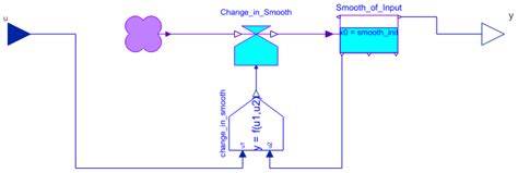 systemdynamics functions smth1 system modeler documentation