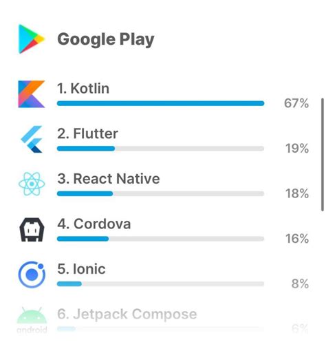 Shawon Lodh On Linkedin Flutter Crossplatform Appdevelopment