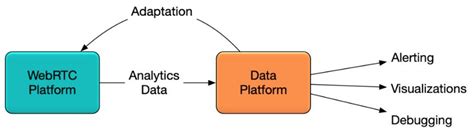 jeffrey needles on linkedin implementing observability for webrtc