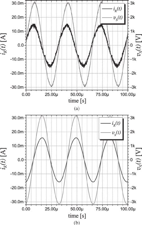 Voltage And Current Waveforms For A Resistive Load A Experimental
