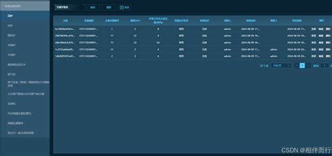 Vue3的elementplus Tree 默认高亮并选中第一行vue3 El Tree默认选中第一个 Csdn博客