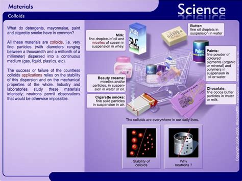 Colloids