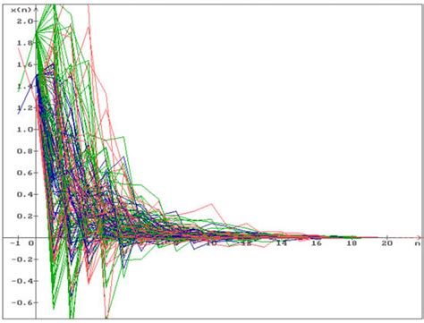 Mathematics Special Issue Nonlinear Stochastic Dynamics And Control And Its Applications