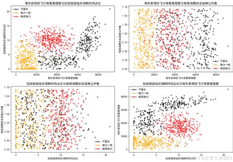 机器学习实验课2：基于k近邻算法的分类器的实现南通大学机器学习课程实验 Csdn博客