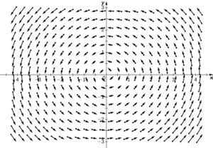 Vector Fields Calculus III