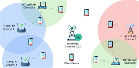 Scalable Network Tomography For Dynamic Spectrum Access Aadesh Madnaik