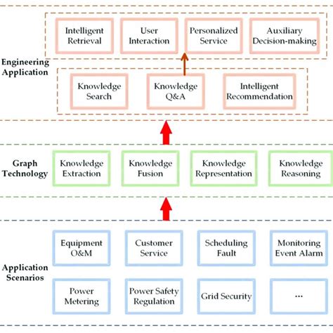 Power System Operation Application Scenarios Of The Kg Download Scientific Diagram