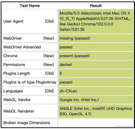 【python】自动化工具selenium与playwright去除webdriver检测playwright 被识别为 Webdriver