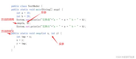 Java方法论：重载、递归与应用实例解析 Csdn博客