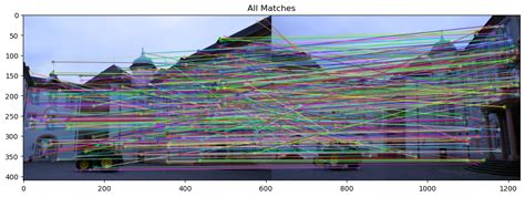 Github Renureddyk 3d Reconstruction From Two 2d Images