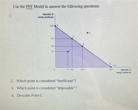 Solved Use The PPF Model To Answer The Following Chegg