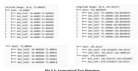 Figure From Location Based Privacy Preserving Using Machine Learning Semantic Scholar