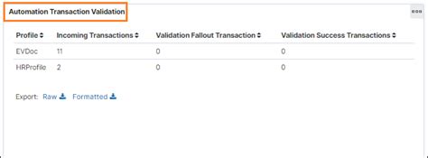 Transaction Validation Dashboard