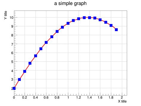 ROOT Tutorials Image Trans Graph C File Reference