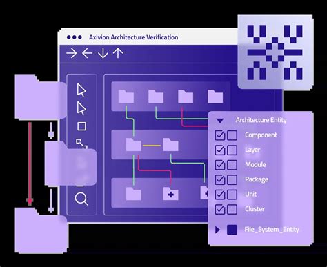 Interactive Tour Of Axivion Architecture Verification