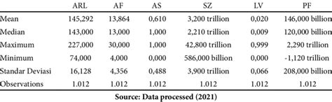 1 The Result Of Descriptive Statistics Testing Download Scientific