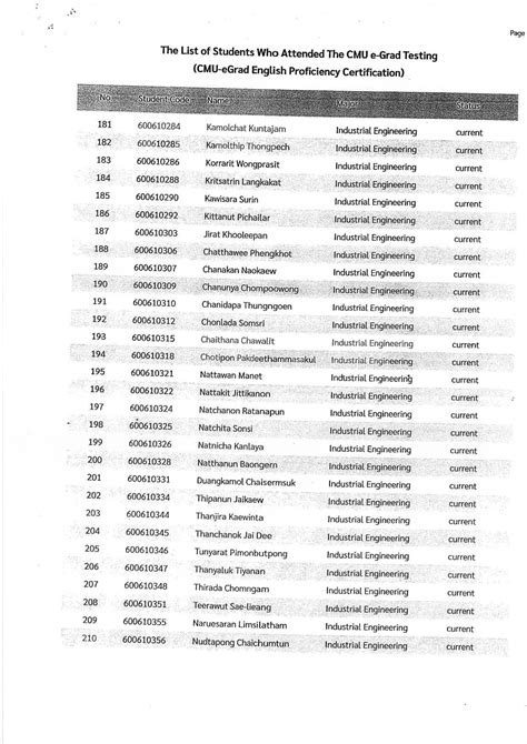 ประกาศ นักศึกษาที่สอบ Cmu Egrad ปีการศึกษา 2563 ให้มารับ หนังสือรับรอง