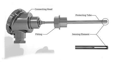 What Is Rtd Temperature Sensor Types Usage And Maintenance Dtttek