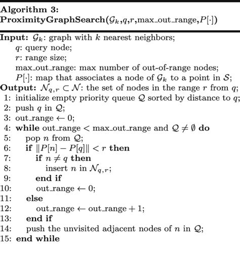 Range Search In Proximity Graph Download Scientific Diagram