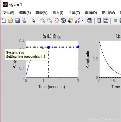 Matlab 控制系统时域分析用step函数初始状态为时的初始状态响应曲线用initial函数。 Csdn博客