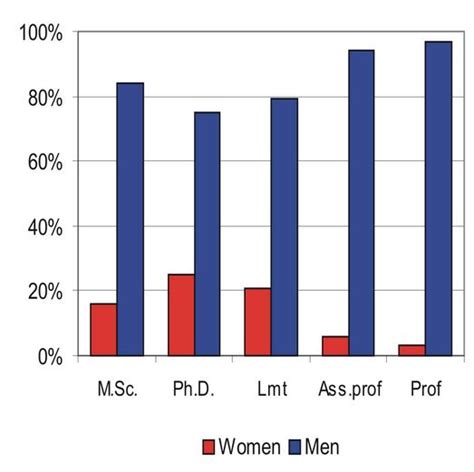 Sex Bias In The New Testament RELIGIONS CELL