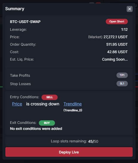 Chart Pattern Series 9 12 Bearish Rectangle Pattern Cleo Finance