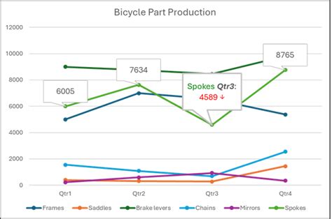 使用 Excel Javascript Api 处理图表中的数据标签 Office Add Ins Microsoft Learn