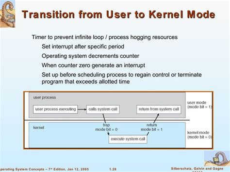 Operating System Concepts Ppt