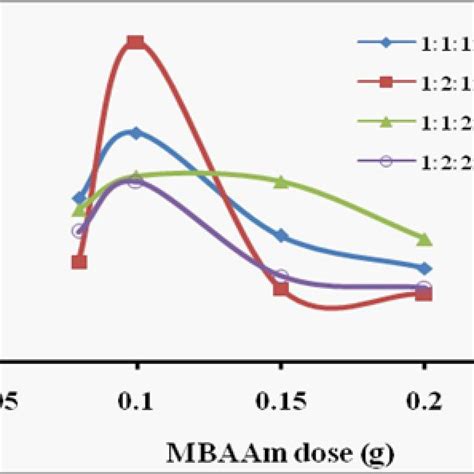 Ftir Spectra Of Acrylamide Am Monomer Download Scientific Diagram